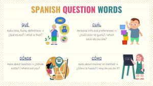 How to Ask Questions in Spanish: Rules, Tips & Examples - Tell Me In ...