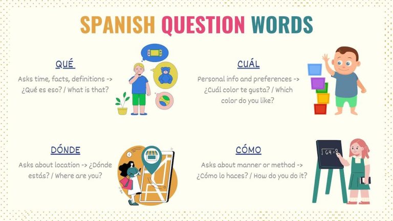 How to Ask Questions in Spanish: Rules, Tips & Examples - Tell Me In ...