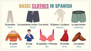 85 Words for Clothes in Spanish + Tips: Clothing in Spanish - Tell Me ...