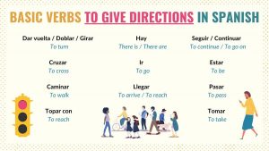 Spanish Basics: Vocabulary for Directions in Spanish - Tell Me In Spanish