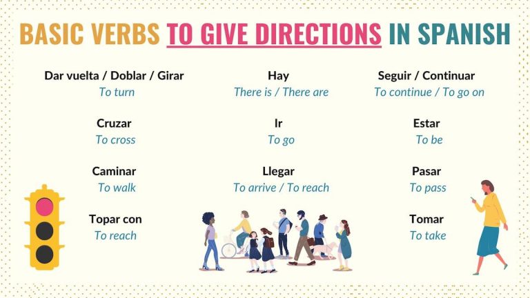 Spanish Basics: Vocabulary for Directions in Spanish - Tell Me In Spanish