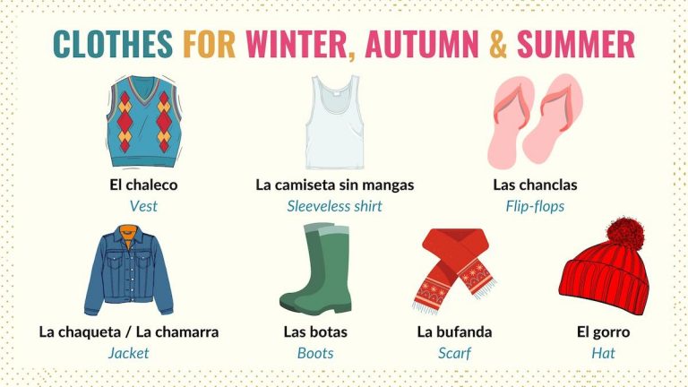 85 Words for Clothes in Spanish + Tips: Clothing in Spanish - Tell Me ...
