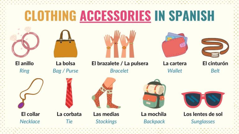 85 Words for Clothes in Spanish + Tips: Clothing in Spanish - Tell Me ...