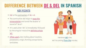 How to Use De in Spanish: Examples, De vs Del & More - Tell Me In Spanish