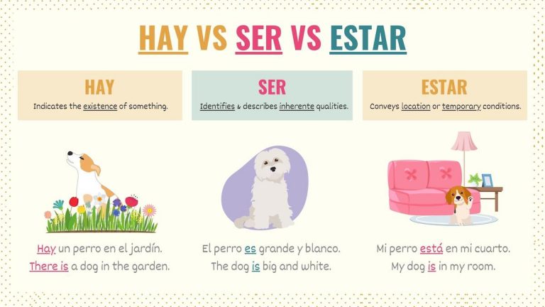 Ser vs Estar Simplified: Key Differences, Tips, Uses & Quiz - Tell Me ...