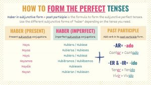 A Simple Guide to Master the Spanish Subjunctive - Tell Me In Spanish