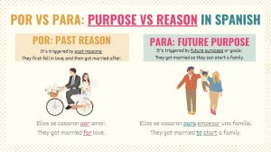 Por vs Para Simplified: Differences, Rules, Examples & Quiz - Tell Me ...