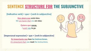 A Simple Guide to Master the Spanish Subjunctive - Tell Me In Spanish