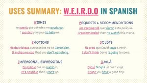 A Simple Guide to Master the Spanish Subjunctive - Tell Me In Spanish