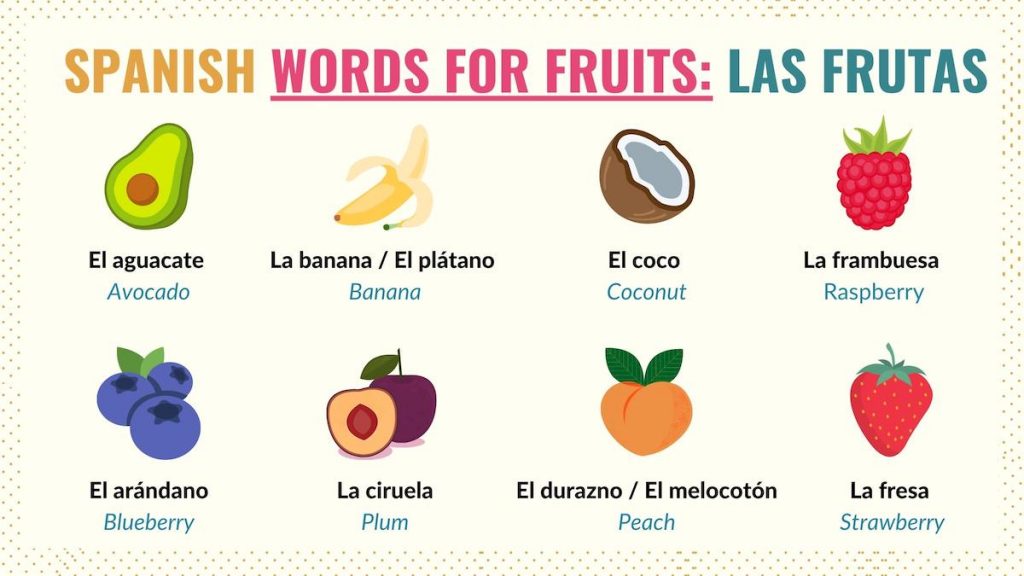 Spanish Food List: 70 Spanish Words for Food & Idioms - Tell Me In Spanish