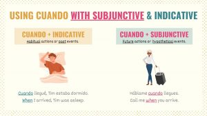 70 Must-Know Spanish Subjunctive Triggers - Tell Me In Spanish