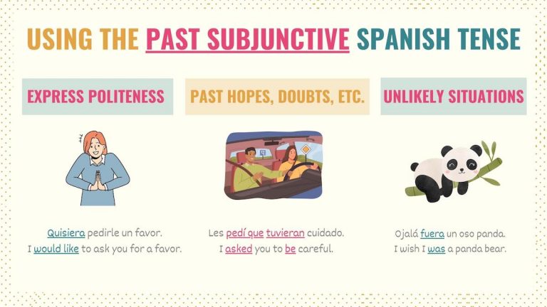Spanish Imperfect Subjunctive: Uses, Conjugation & Practice - Tell Me In Spanish