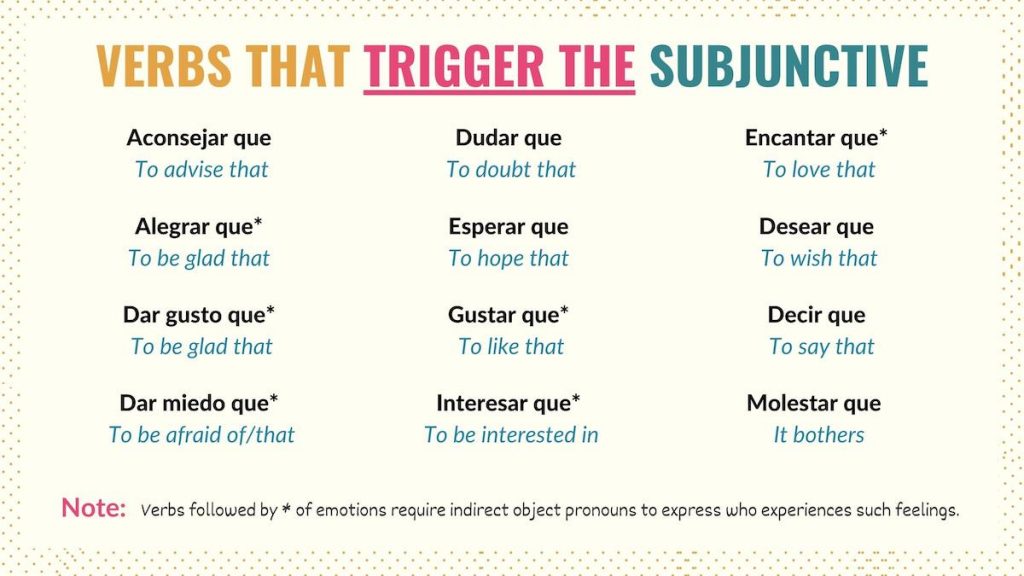 70 Must-Know Spanish Subjunctive Triggers - Tell Me In Spanish