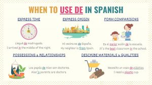 How to Use De in Spanish: Examples, De vs Del & More - Tell Me In Spanish