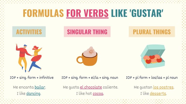 Verbs Like Gustar in Spanish: Conjugations + Must-Know List
