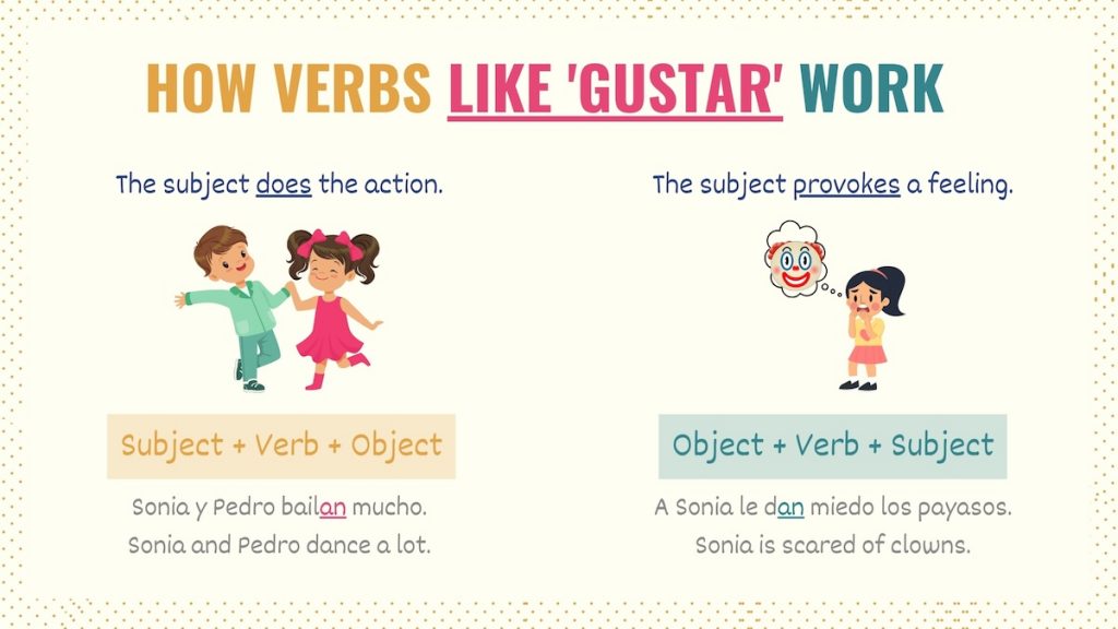 Verbs Like Gustar in Spanish: Conjugations + Must-Know List
