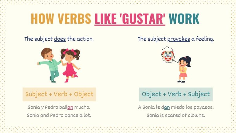 Verbs Like Gustar in Spanish: Conjugations + Must-Know List